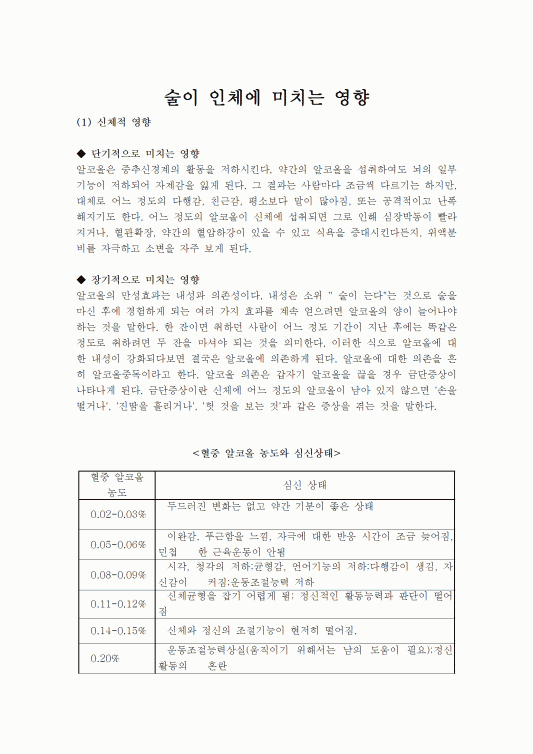 술이 인체에 미치는 영향