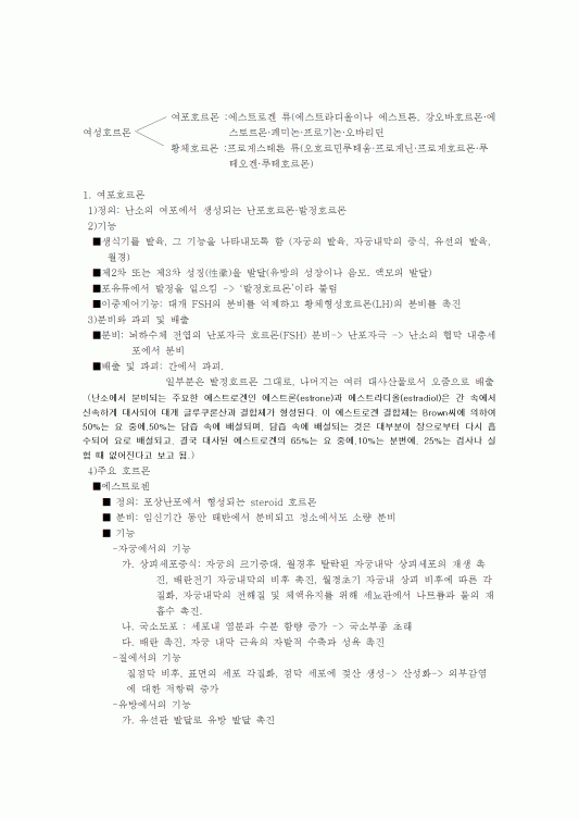 여성호르몬의 종류 및 기능