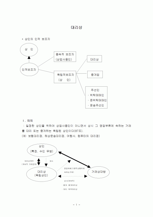 대리상의 의의 본인과의 관계 제3자와의 관계 및 대리상관계의 종료