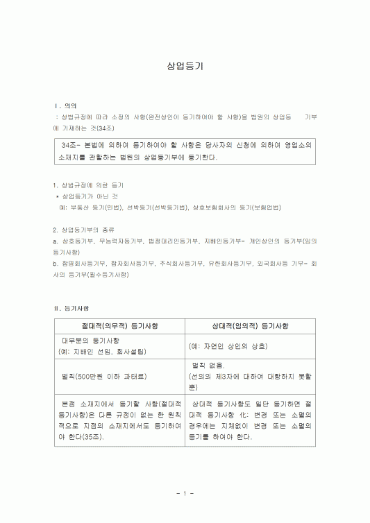 상법규정에 의한 등기