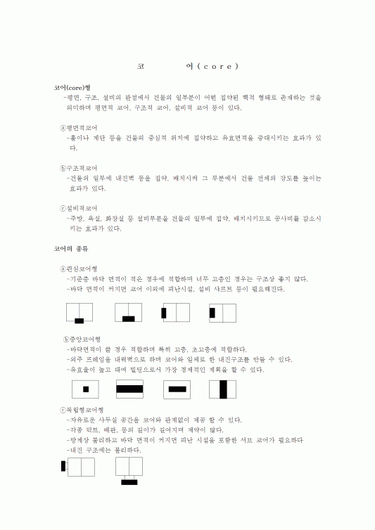 건축 코어/종류 및 설명