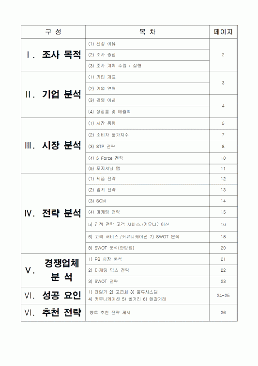 [마케팅조사]저가 생활용품전문 다이소(DAISO) 기업분석 및 마케팅전략