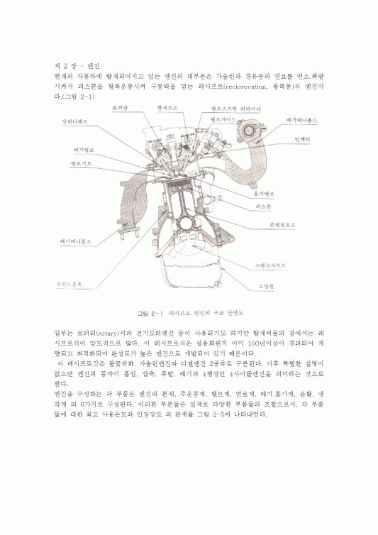 자동차 엔진의 재료