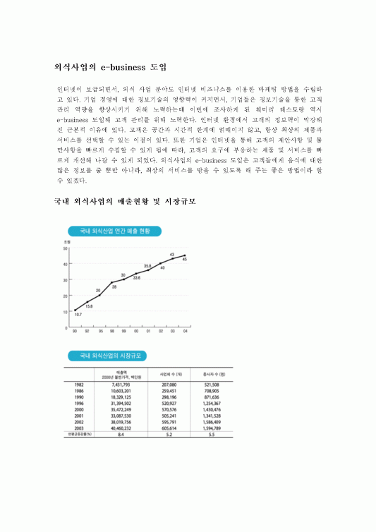 외식분야 Home page 조사