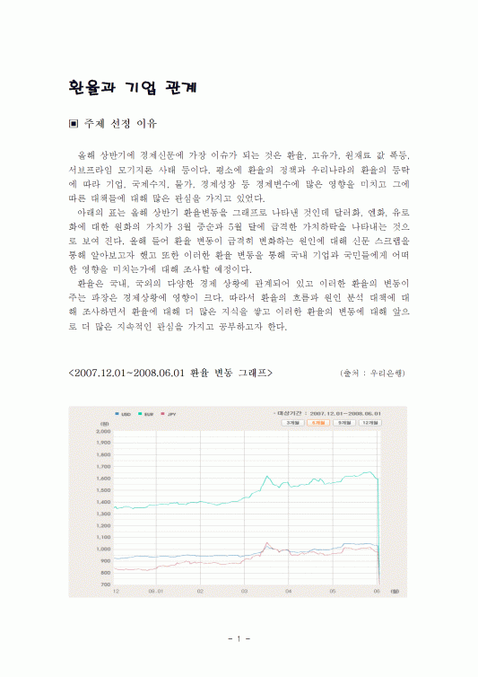 2008 상반기 환율 변동 동향 (달러 , 위안화)