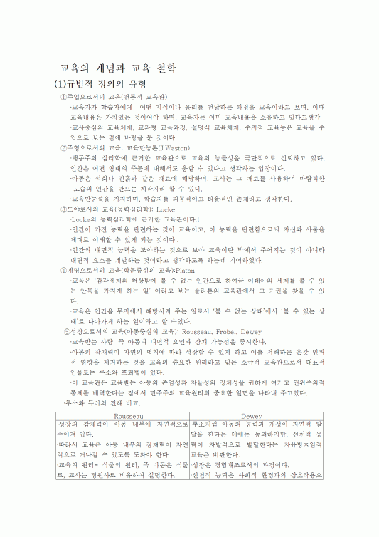 교육의 개념과 교육 철학( 사상가들을 시대별 사상별, 개념별로 정리.)