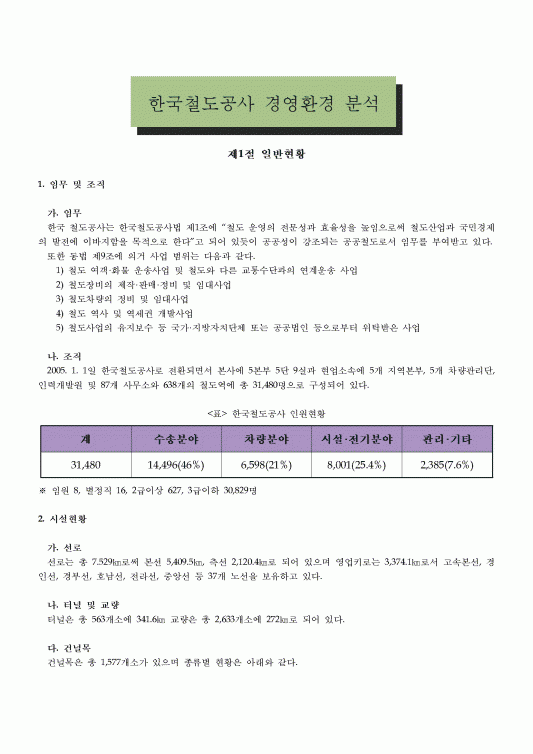 한국철도공사 경영환경분석