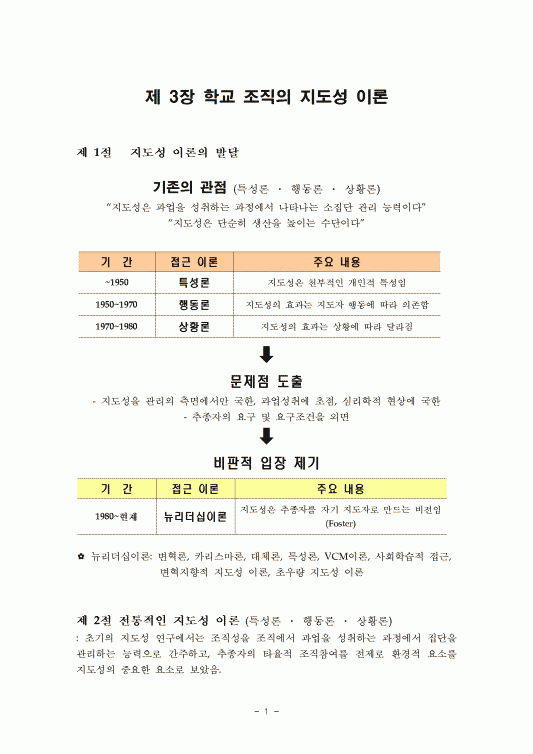 제3장 학교조직의 지도성이론
