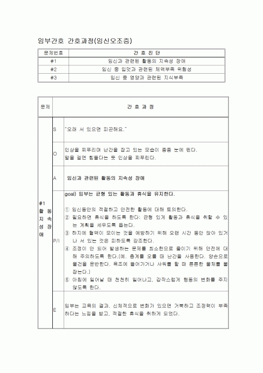 임,산,산욕부 간호과정 SOAPIE형식