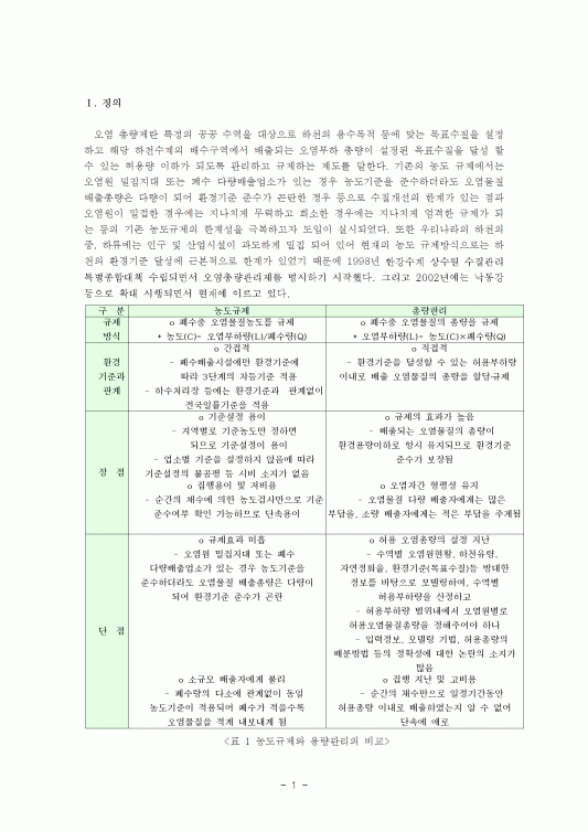 오염총량제가 지역개발에 미치는 영향