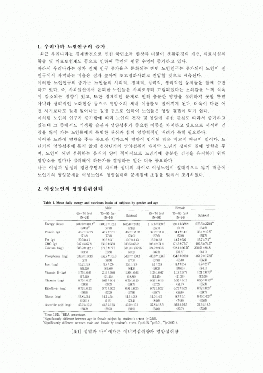 여성노인영양의 영양상태 섭취실태및 특징