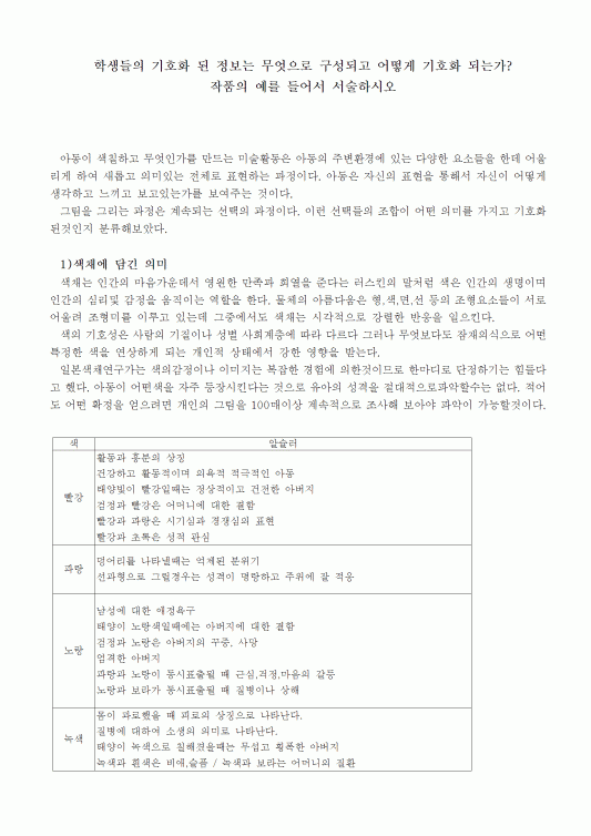 [예체능] 아동화속에 나타난 그림의 의미