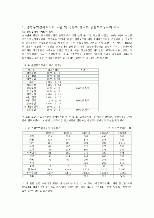 종합무역상사제도