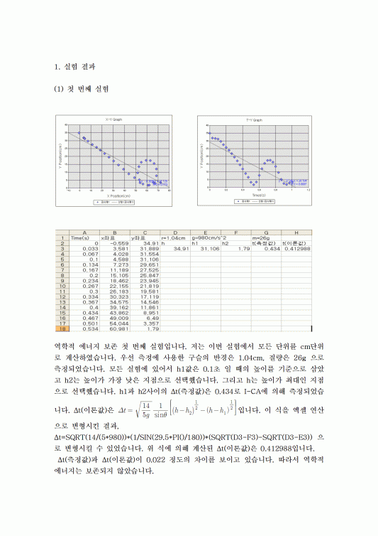 역학적 에너지 보존 결과