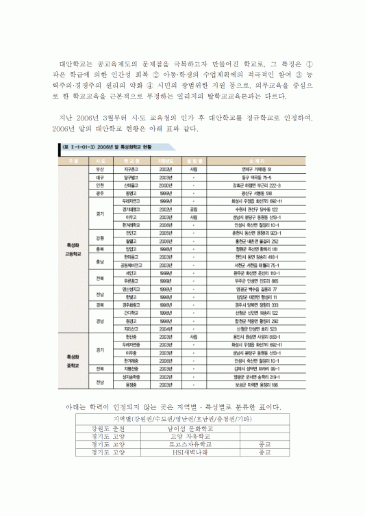 국내의 대안학교
