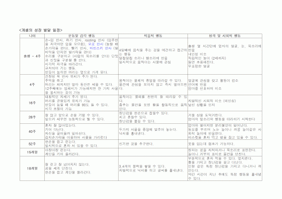 성잘발달지표(0-6세)-행동 정서 언어 수면 애착