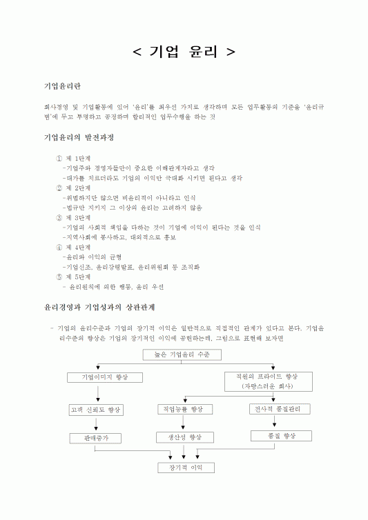 기업윤리 [인문과학]