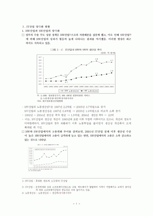 IT산업내의 양극화와 정책방안