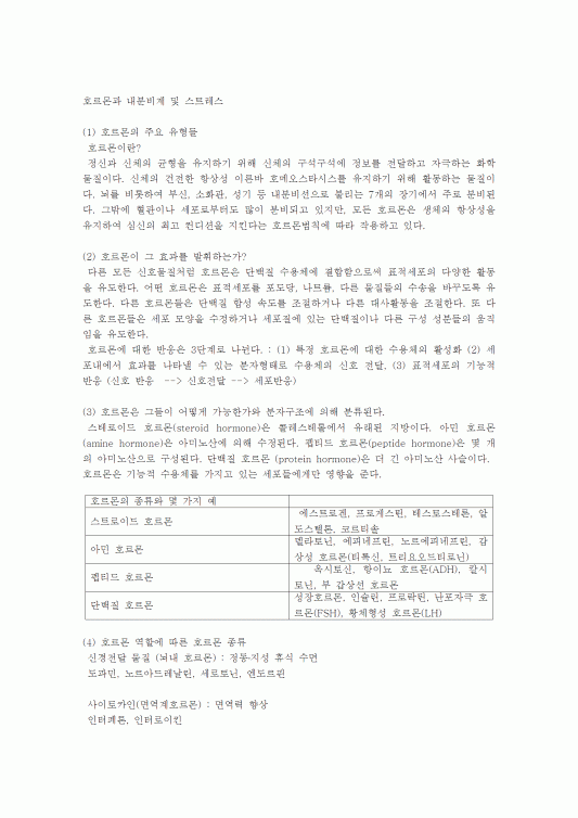 호르몬과 내분비계및 스트레스