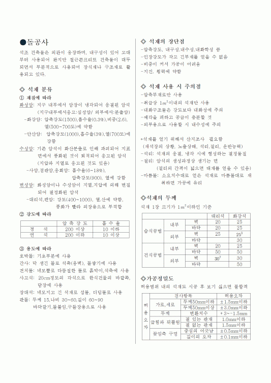 돌공사, 방수공사