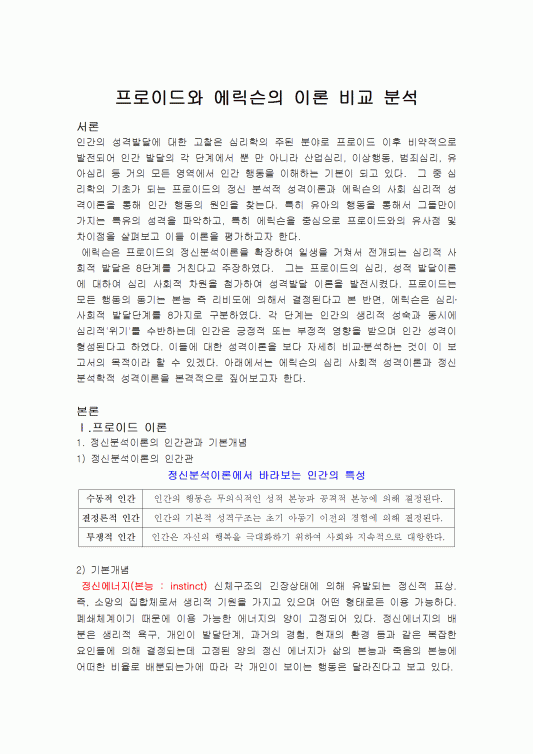 프로이드와 에릭슨의 이론 비교 분석