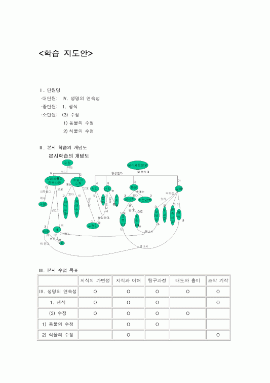 생물교육 학습지도안