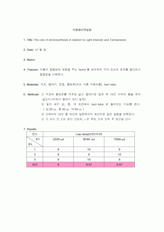 빛의 세기와 온도에 따라 물망초의 광합성 관계가 어떻게 변하는가