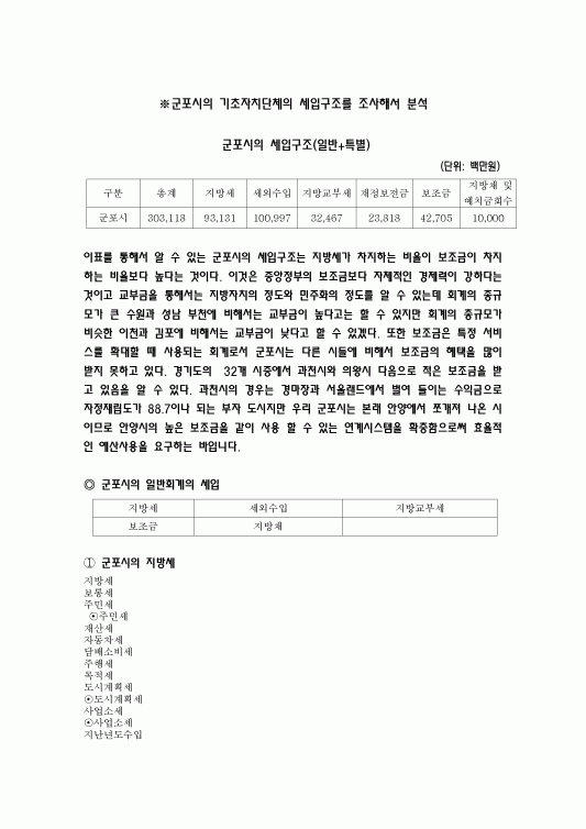 군포시의 세입구조