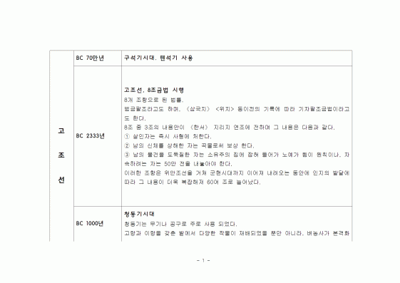 한국 경제사 연표