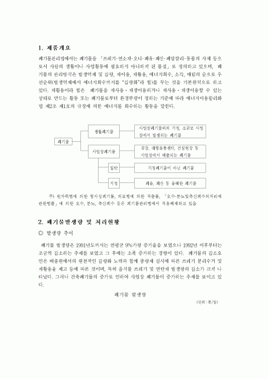 폐기물재활용산업