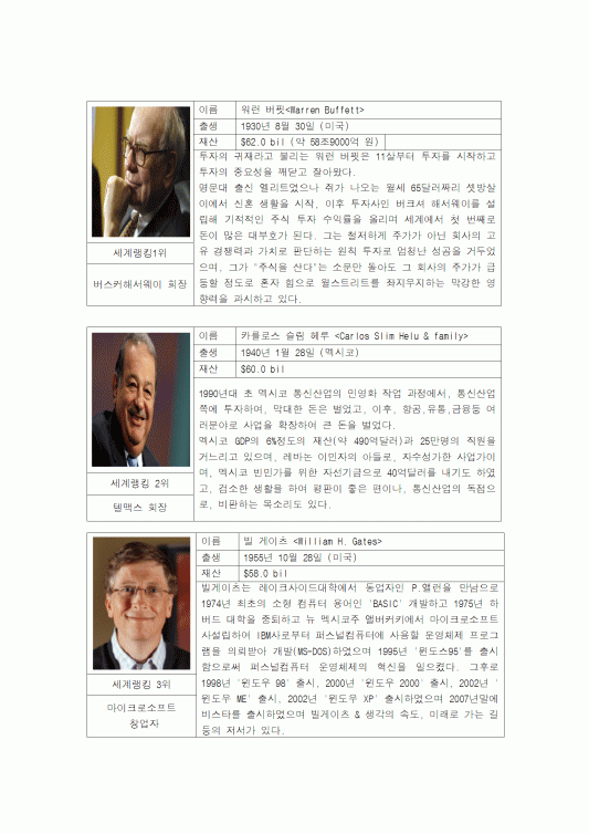세계적 부자에 대하여 조사