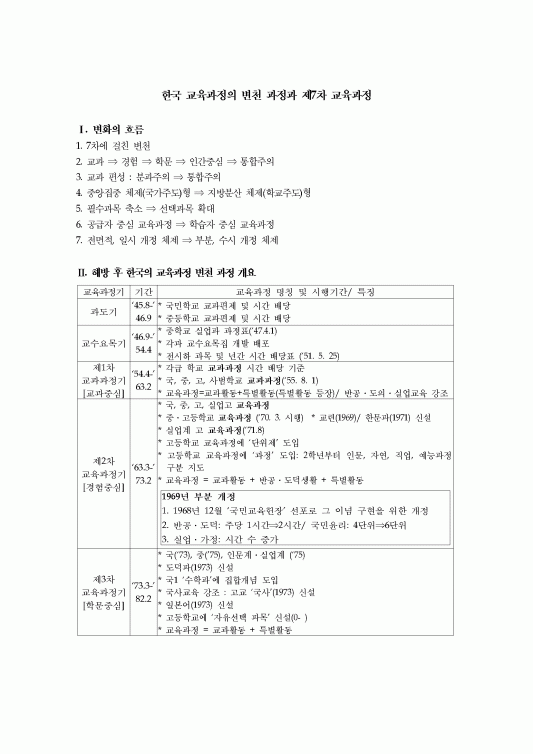 한국 교육과정의 변천 과정과 제7차 교육과정