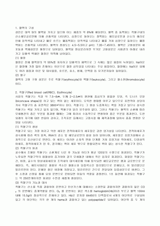 혈액의 구성 이해