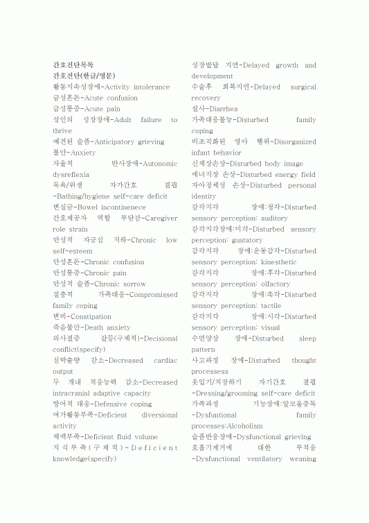간호진단 목록
