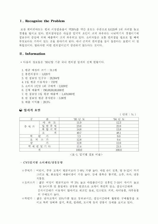 편의점사업 레포트 자료