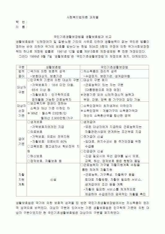 국민기초생활보장법을 생활보호법과 비교 사회복지법제론 국민기초생활보장법과 생활보호법의 비교 기초생활보장법 사회복지레포트
