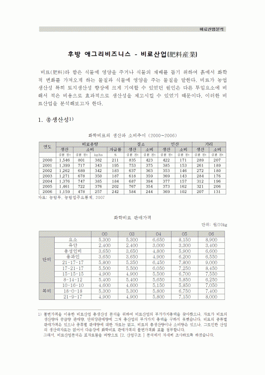 비료산업분석