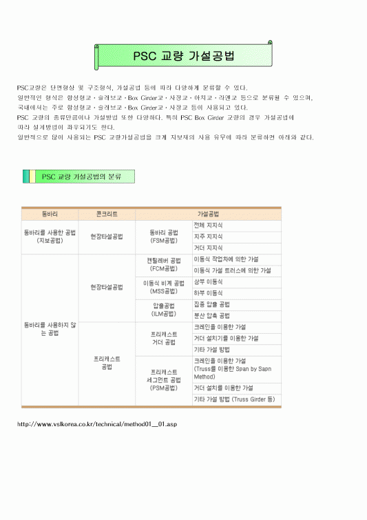 psc교 교량 가설에 관하여...