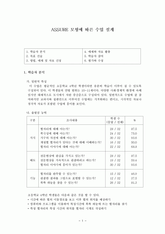 ASSURE 모형에 따른 수업 설계