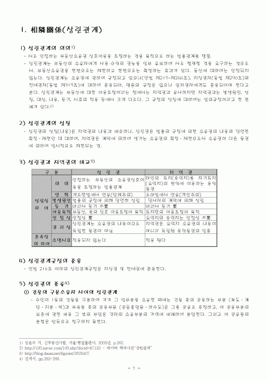상린권과 지역권 비교 설명