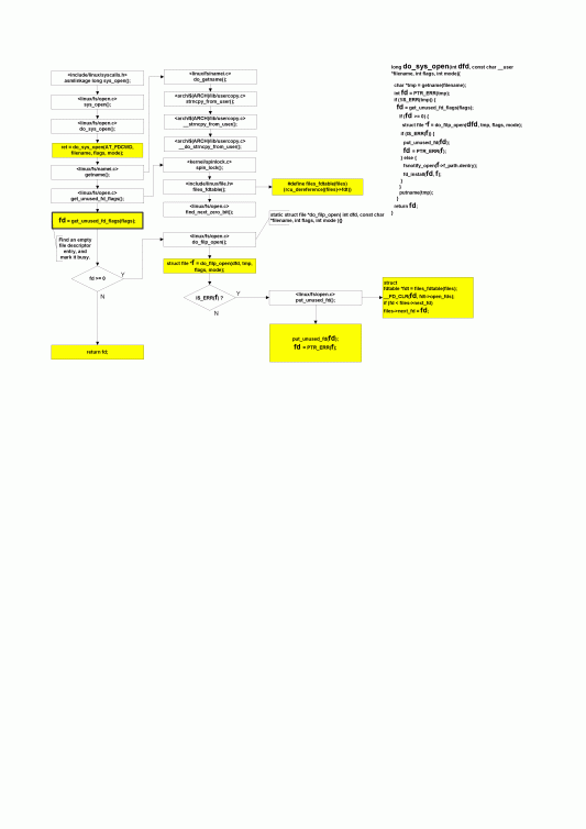 [리눅스커널]   Linux Kernel Open Architecture 1.0 (Ver.2.6.24.7)