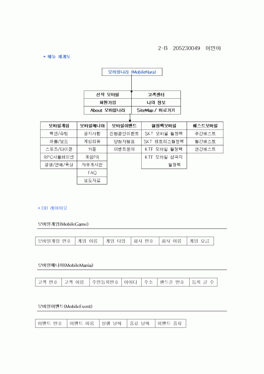 웹기획 - 플로우 차트, DB 레이아웃