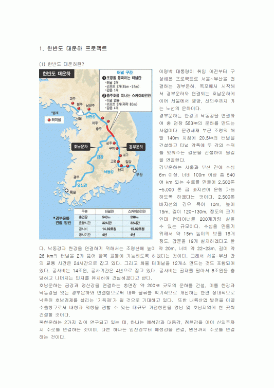 한반도 대운하가 미치는 영향과 추진 동향