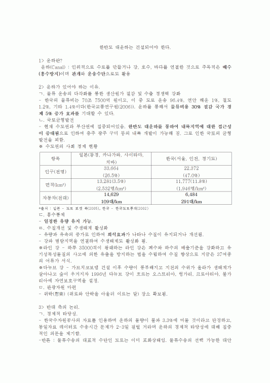 한반도 대운하 찬성