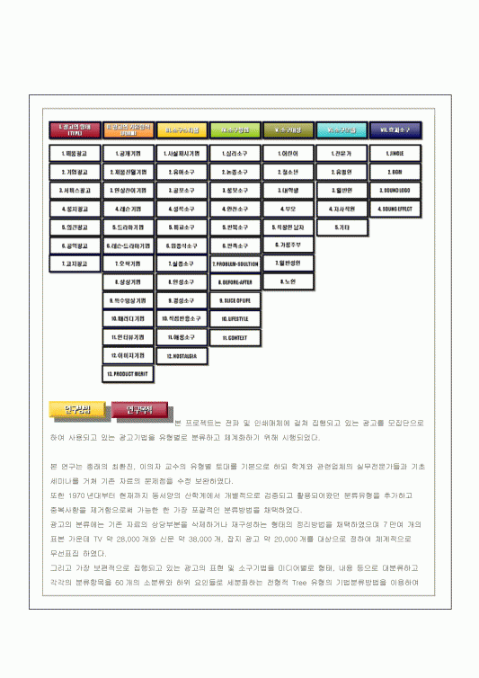 광고의 형태 레포트 자료