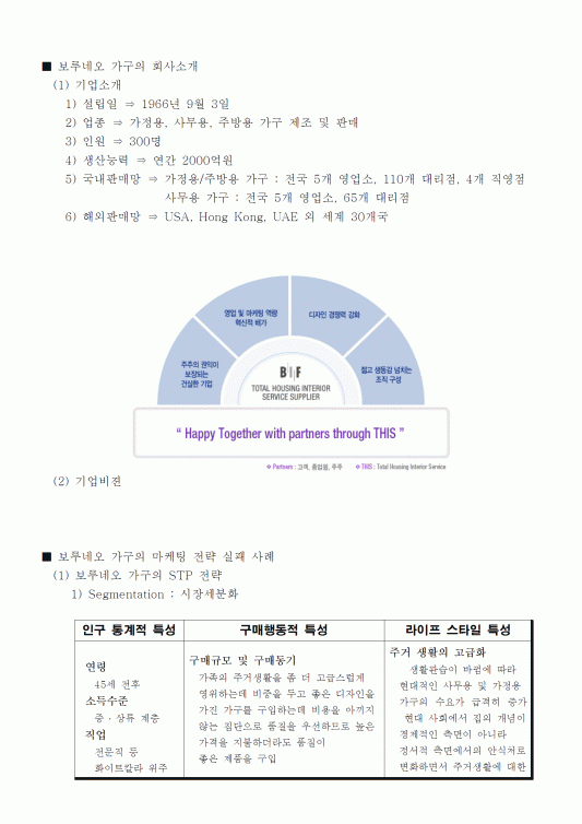 보르네오의 마케팅 실패