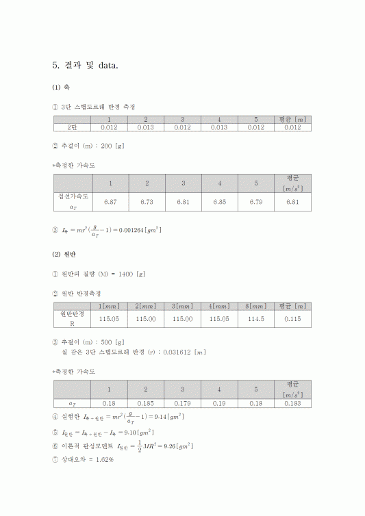 회전관성 레포트 자료