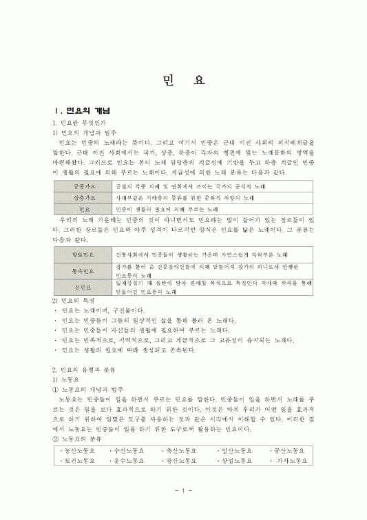 민요와 성적표현