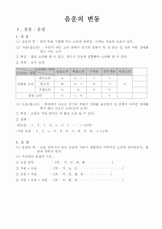 음운의 변동에 관해 상세하게 서술된 자료로 구체적인 예와 설명까지 들어있어 좋은 자료로 사용 될 수 있습니다.