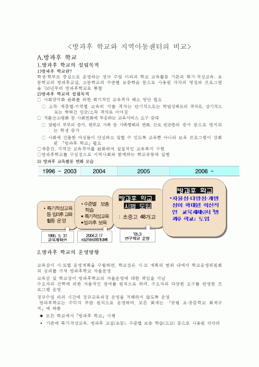 지역아동센터와 방과후공부방의 비교
